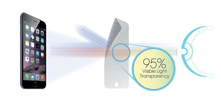 Blue Light Blocker » OpticalRooms