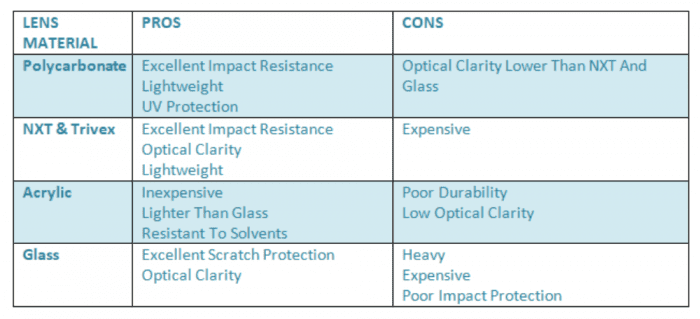 Safety glasses prescription or without models and types