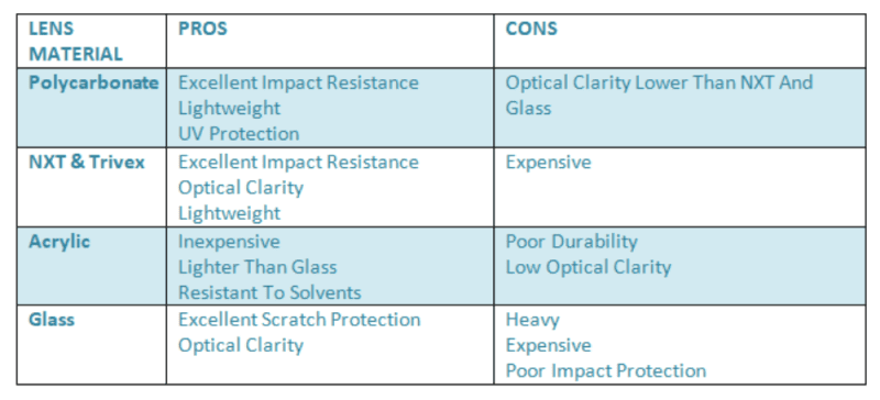 The Ultimate Guide to Choosing Prescription Safety Glasses » OpticalRooms